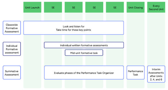 Assessments-ESS | New Visions for Public Schools